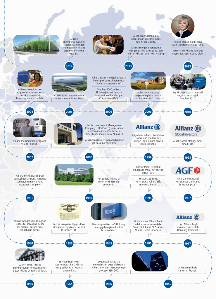 Sejarah Allianz di Dunia - Asuransi Allianz