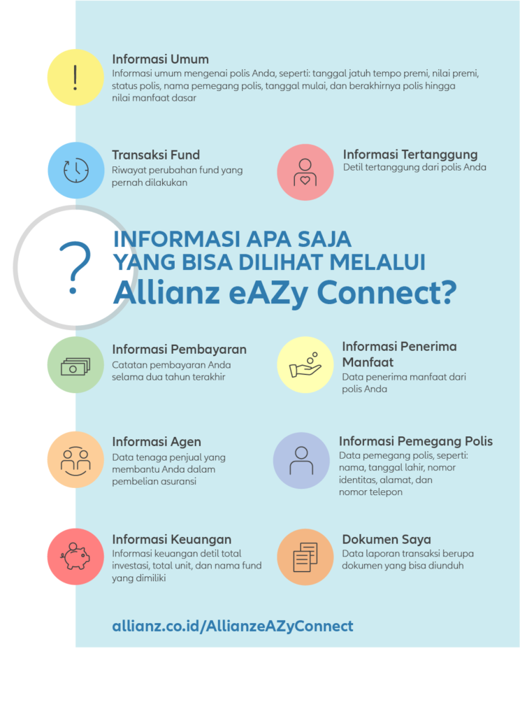 Allianz Eazy Connect Asuransi Allianz